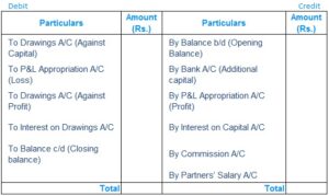 Accounting for Partnership Firms - Accounts Aptitude