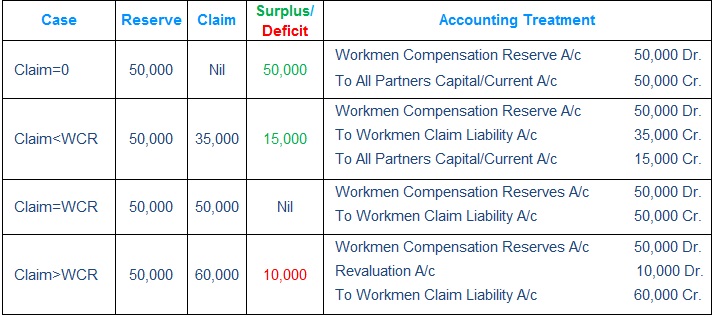 Accounting for Partnership Firms - Accounts Aptitude