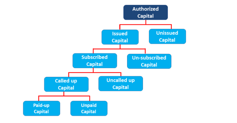 Accounting for Companies - Accounts Aptitude