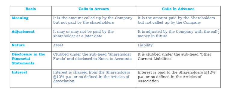Accounting for Companies - Accounts Aptitude