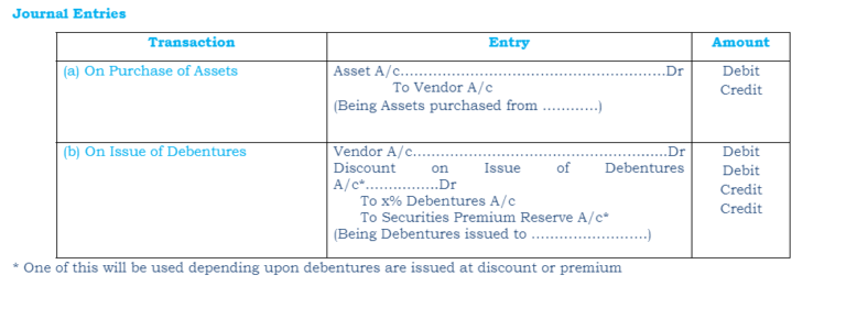 Accounting for Companies - Accounts Aptitude