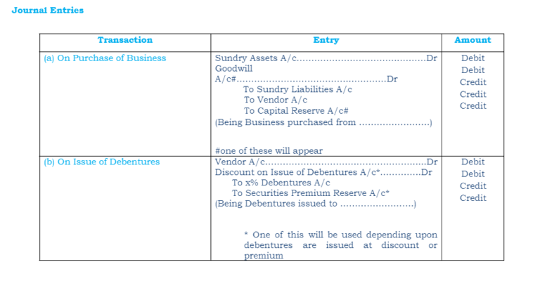 Accounting for Companies - Accounts Aptitude
