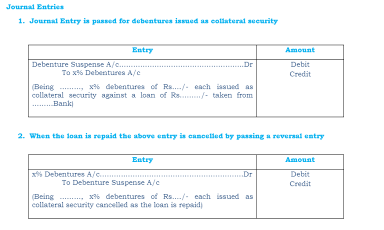 Accounting for Companies - Accounts Aptitude