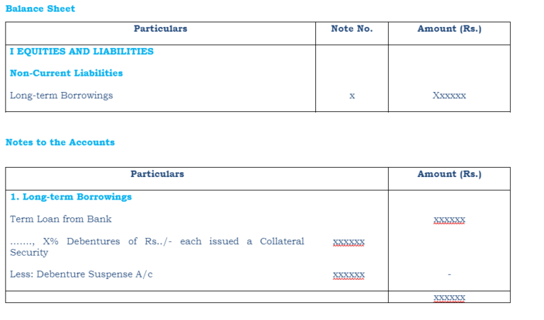 Accounting for Companies - Accounts Aptitude
