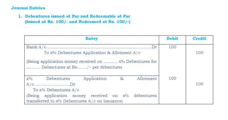 Debentures issued at Premium and Redeemable