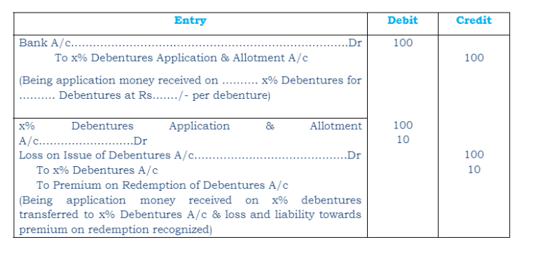Debentures issued at Premium and Redeemable
