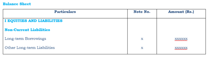 Debentures issued at Premium and Redeemable