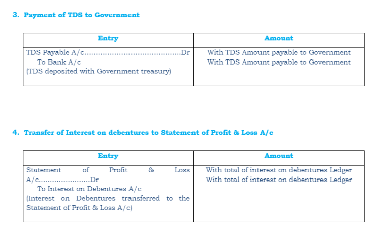 Interest on Debentures - Accrual