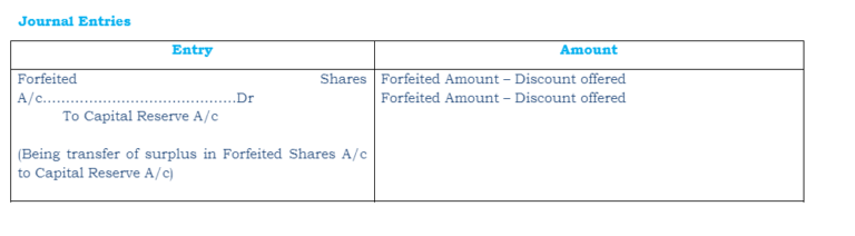 Accounting for Companies - Accounts Aptitude
