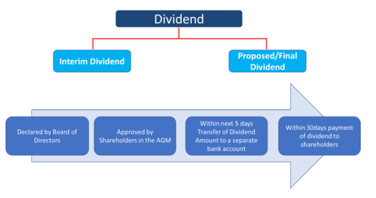 Analysis of Financial Statements - Accounts Aptitude